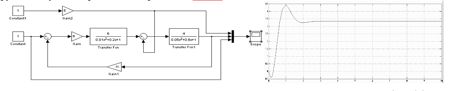 Theory of automatic control-1. Linear systems – Кафедра автоматизації ...
